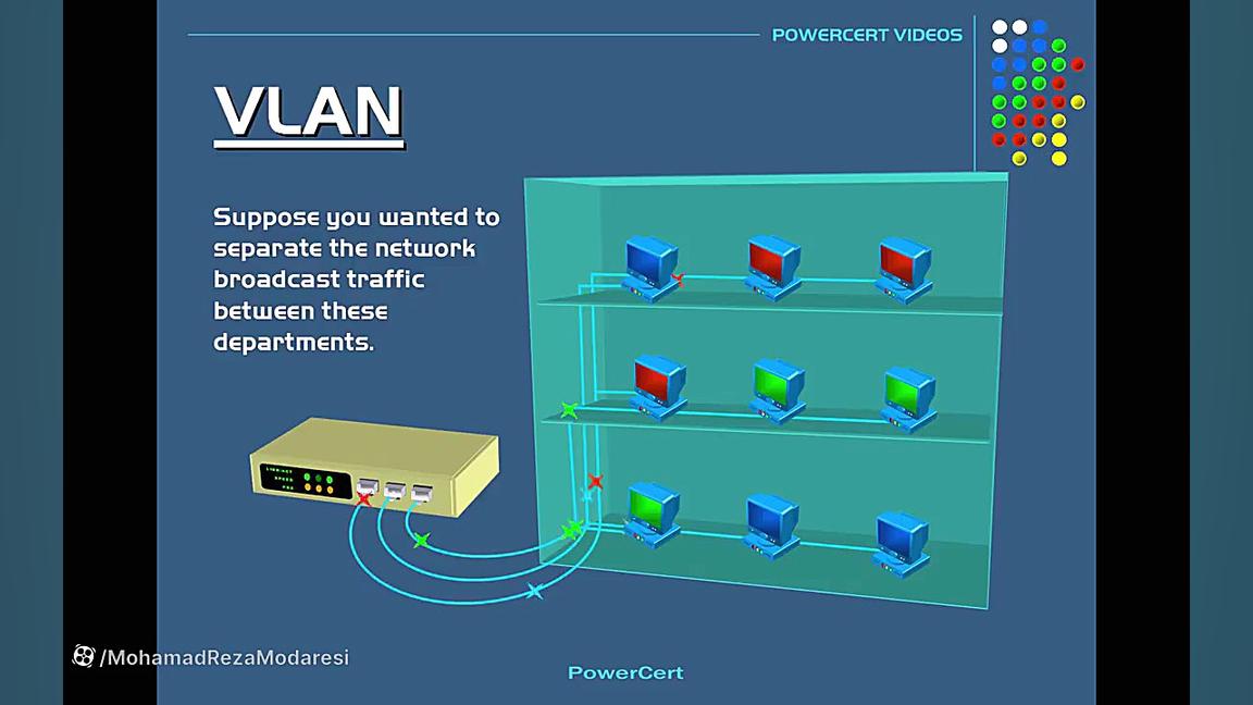 VLAN Explained