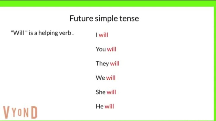Future simple tense - will