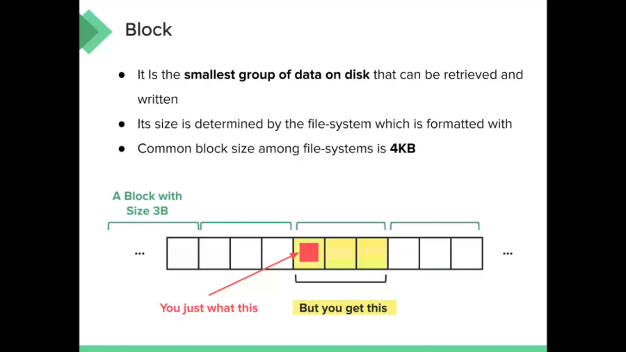 ارائه الگوریتم های بهینه I/O ا- I/O Efficient Algorithms