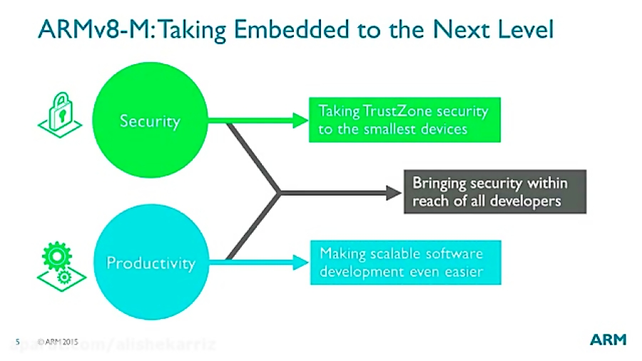 ARMv8-M for Embedded Developers