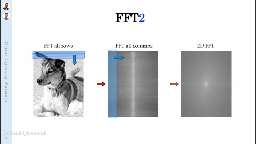 قسمت9) FFT و فشرده‌سازی تصاویر