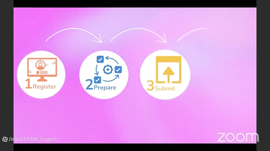 آموزش برنامه نویسی پایتون در Pictoblox جلسه 23 ماشین حساب سود وام