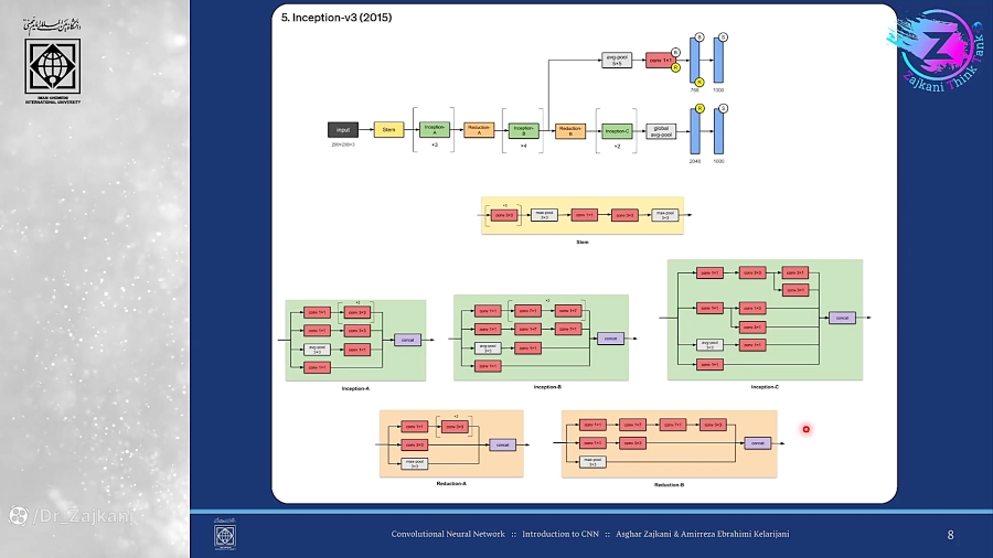 S05 E06 Visualisation of 10 Common CNN Architectures