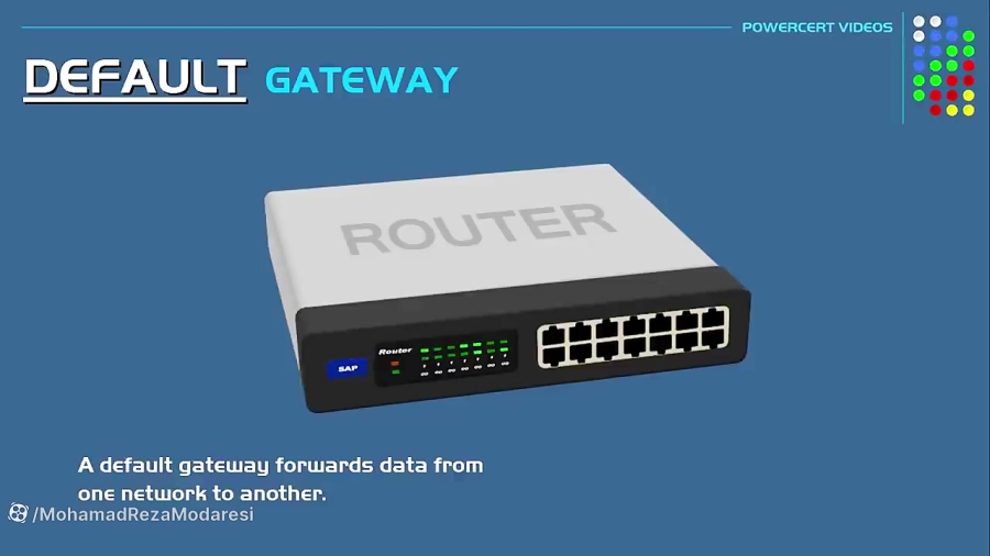 Default Gateway Explained