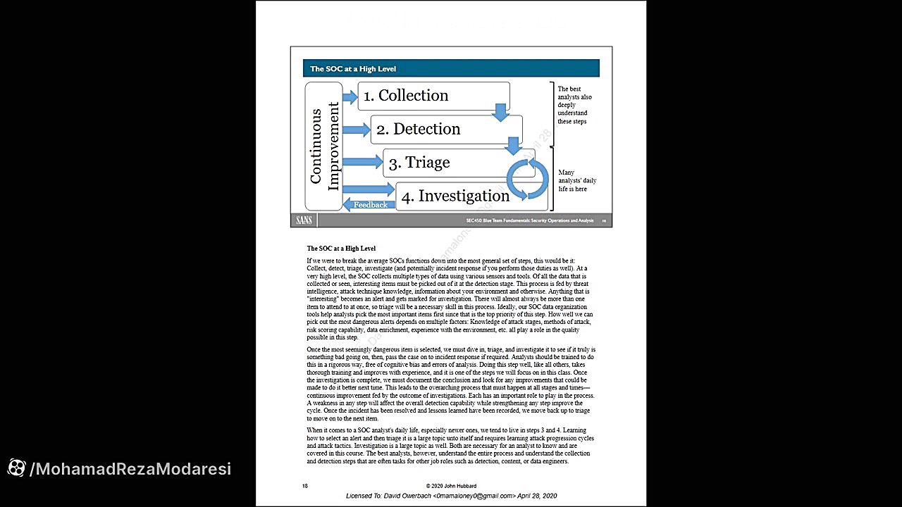 SANS SEC450 - Session 1