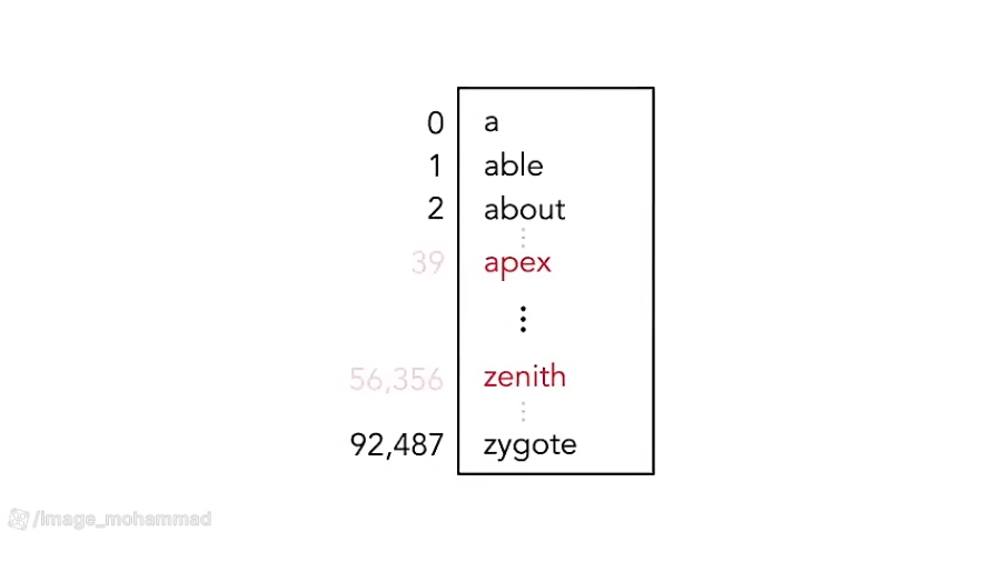 STM32F407 Discovery Timer LED Blink - STM32CubeMX, Visual Studio with VisualGDB