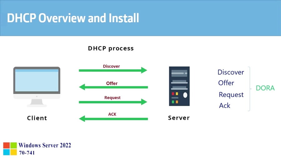 دوره اموزش MCSA 2022 | MCSA ویندوز سرور 2022 - DFS Replication قسمت اول