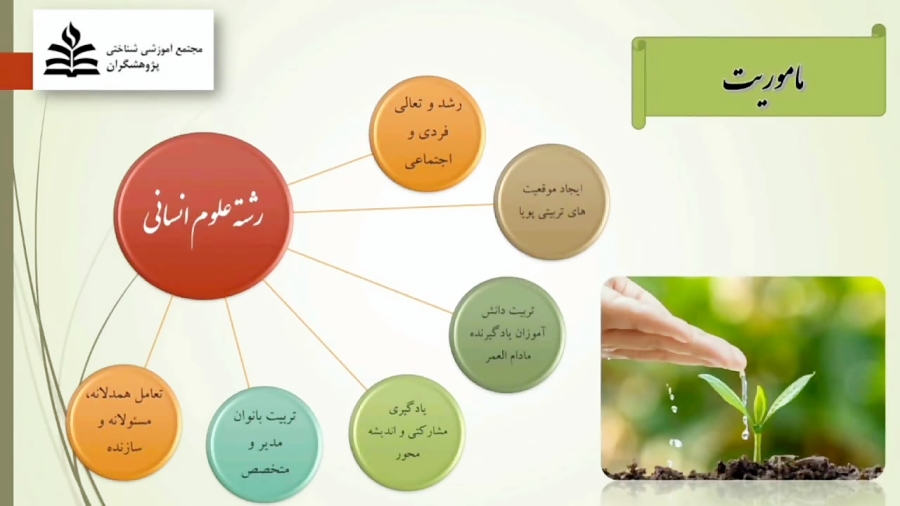 زنگ هنر- پایه چهارم- کاغذ ابر و باد- نام دبیر: هانیه زارع