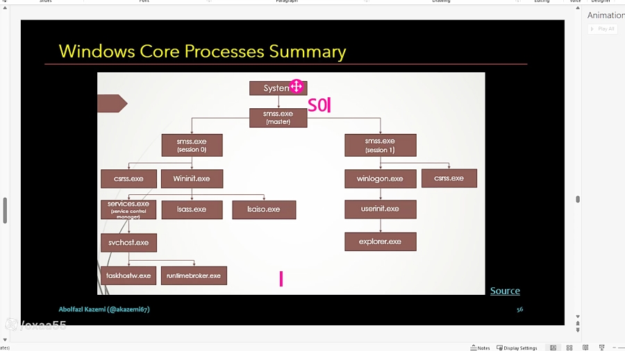Examining Windows Main Processes Using ProcMon