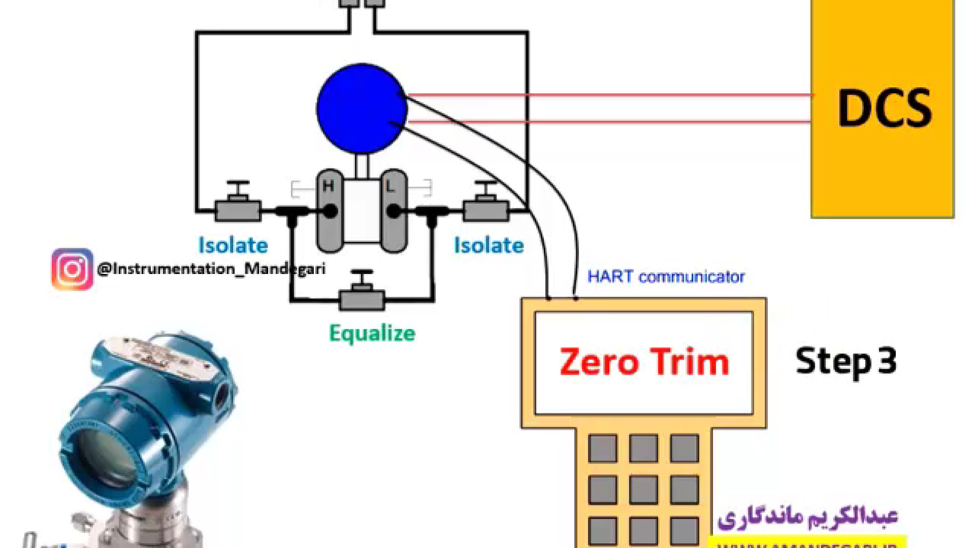 انجام Static Zero Trim
