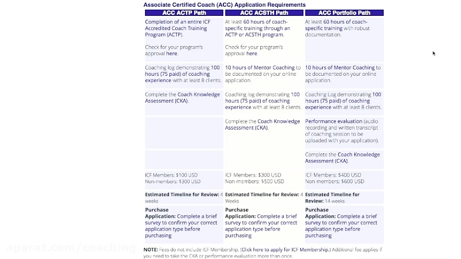 پادکست‌های جلسات BPMTalk - مروری برگذشته‌ی 1