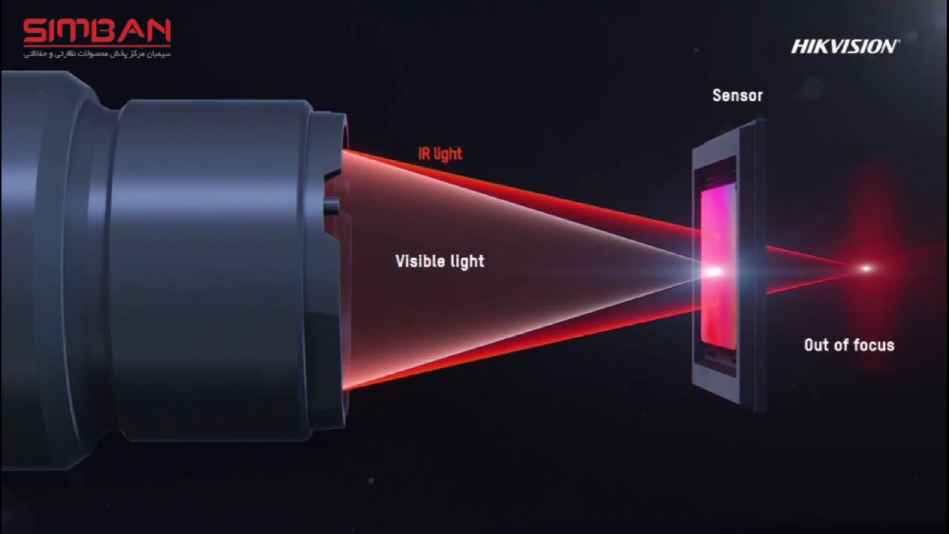 F1.0 Super confocal lens