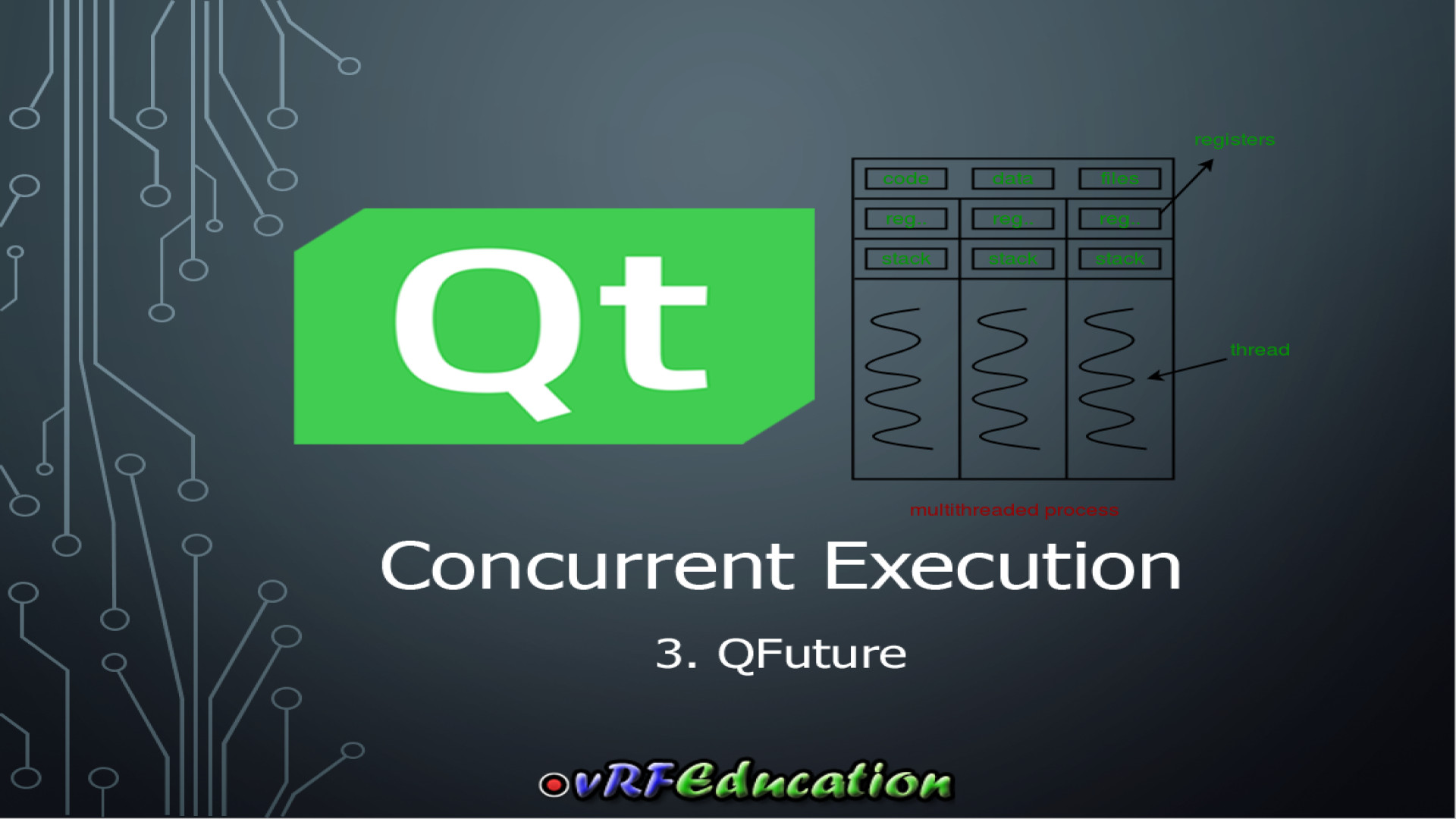 آموزش Qt - برنامه های موازی و آشنایی با QFuture