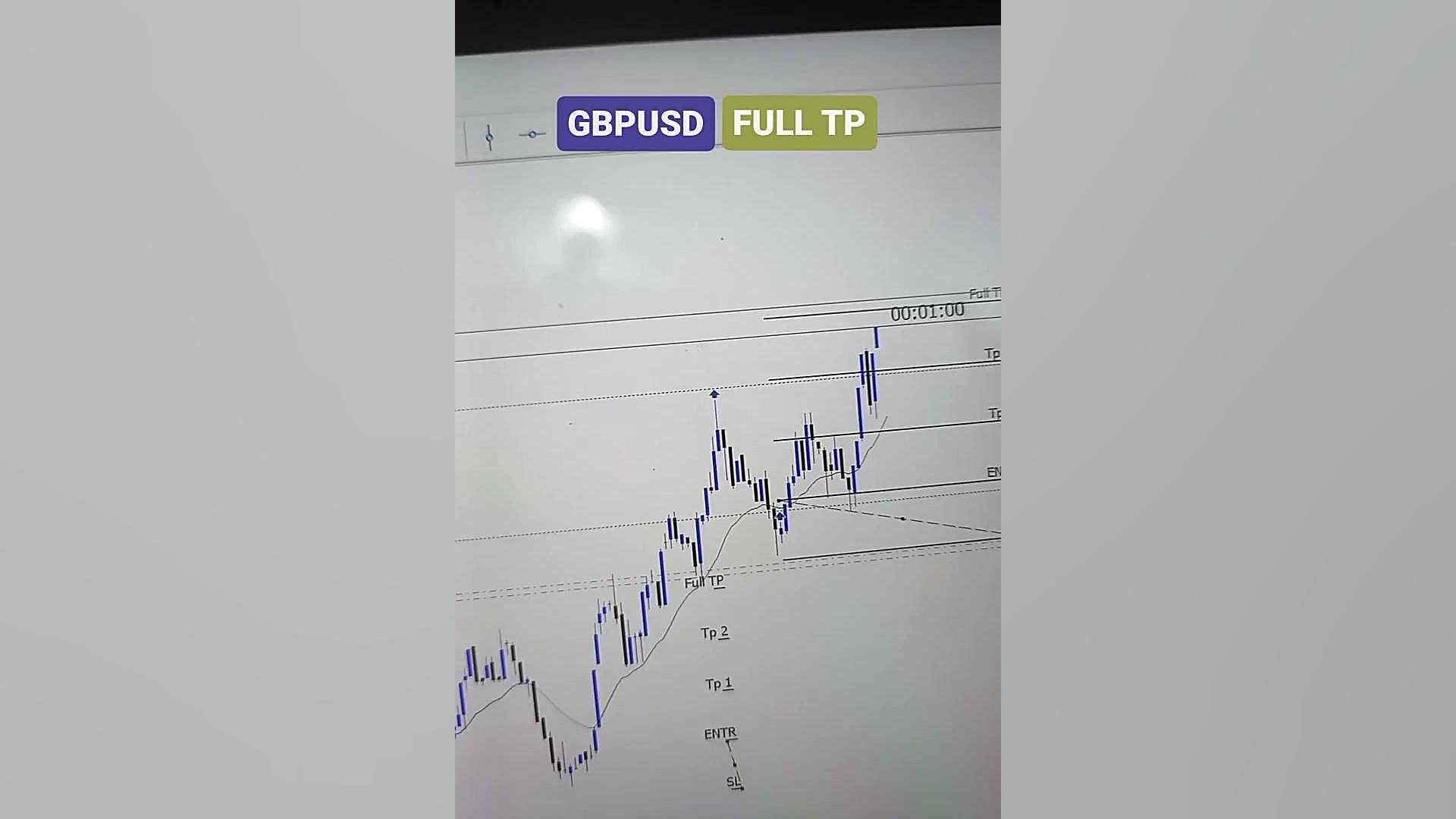 لایو ترید || TP 3 || GBPUSD|| درامد دلاری || فارکس || تریدر فارکس