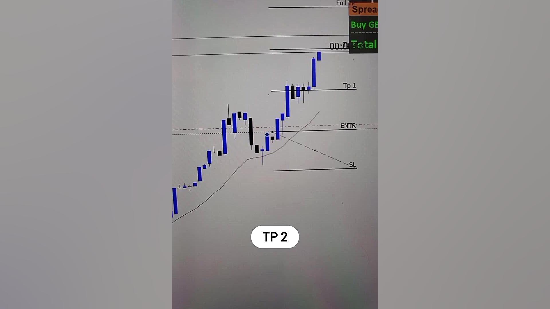 لایو ترید || TP 2 || GBPUSD|| درامد دلاری || فارکس || تریدر فارکس