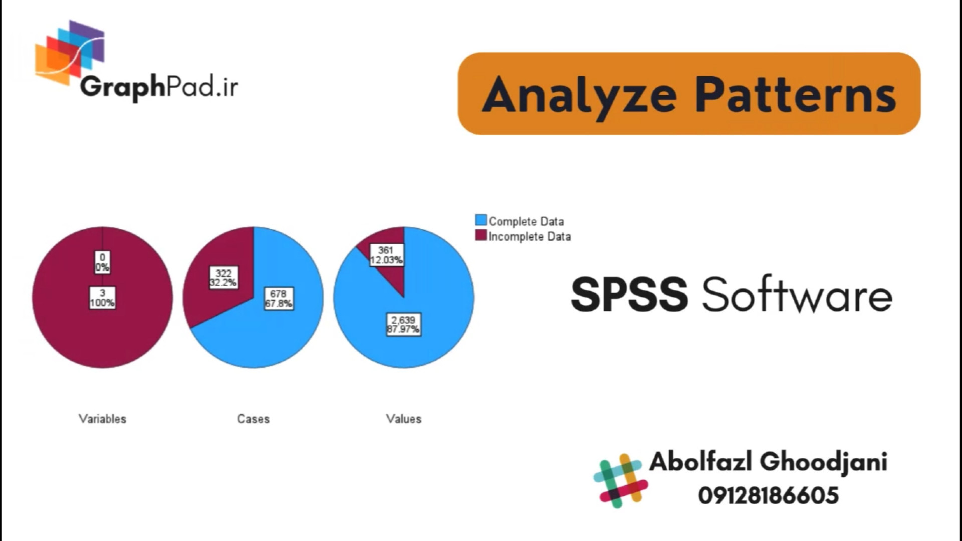 تحلیل الگوها Analyze Patterns در جانهی چندگانه (Multiple Imputation)