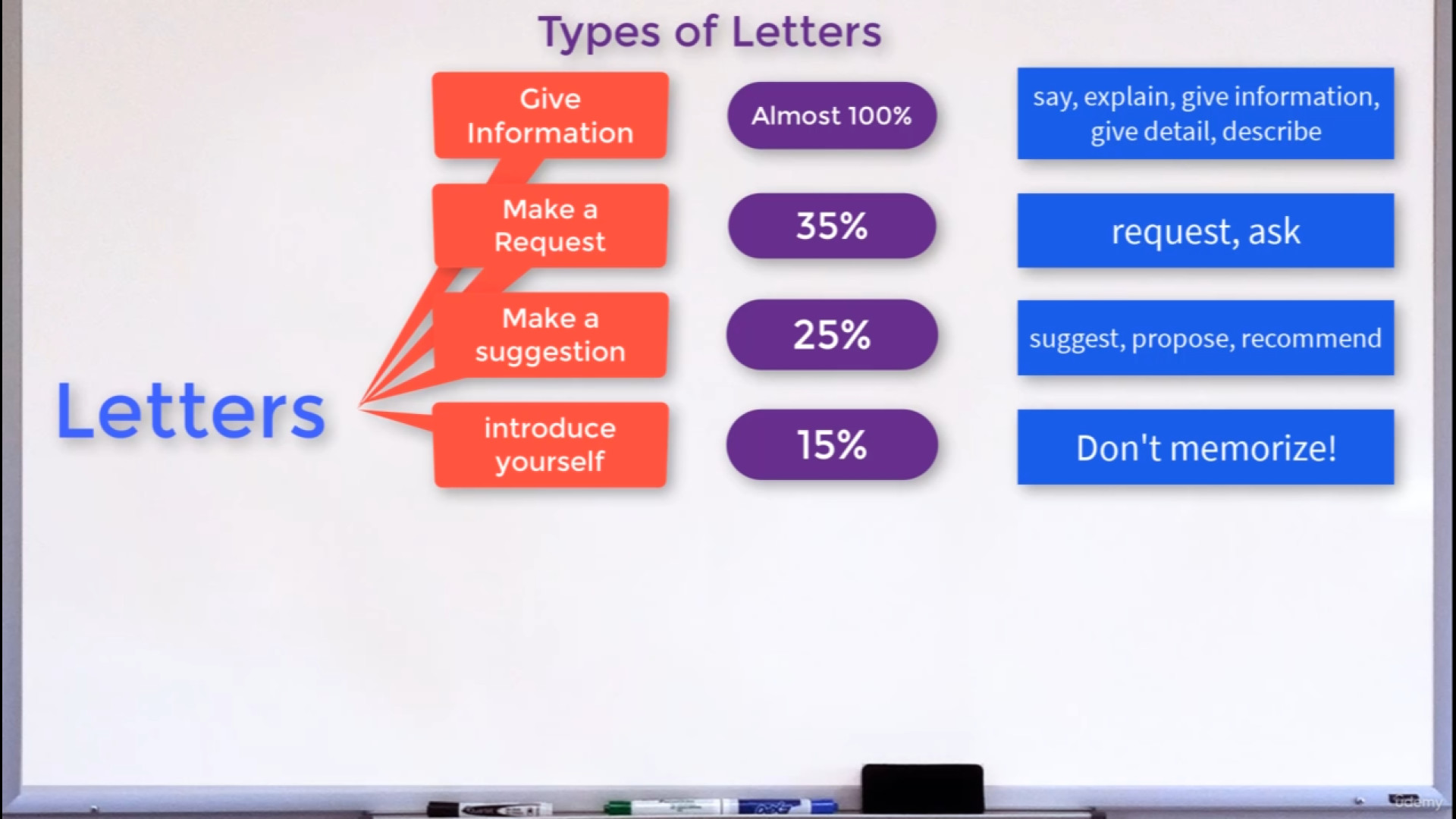 50. Introduction to Letter Types