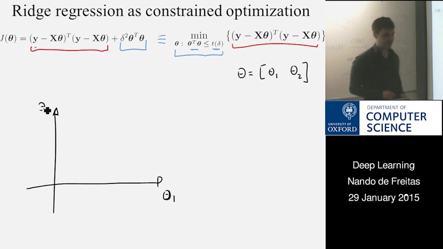 Deep Learning Lecture 4: Regularization, model complexi