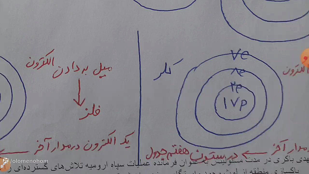 یادآوری:رسم مدل اتمی بور برای عناصر 2