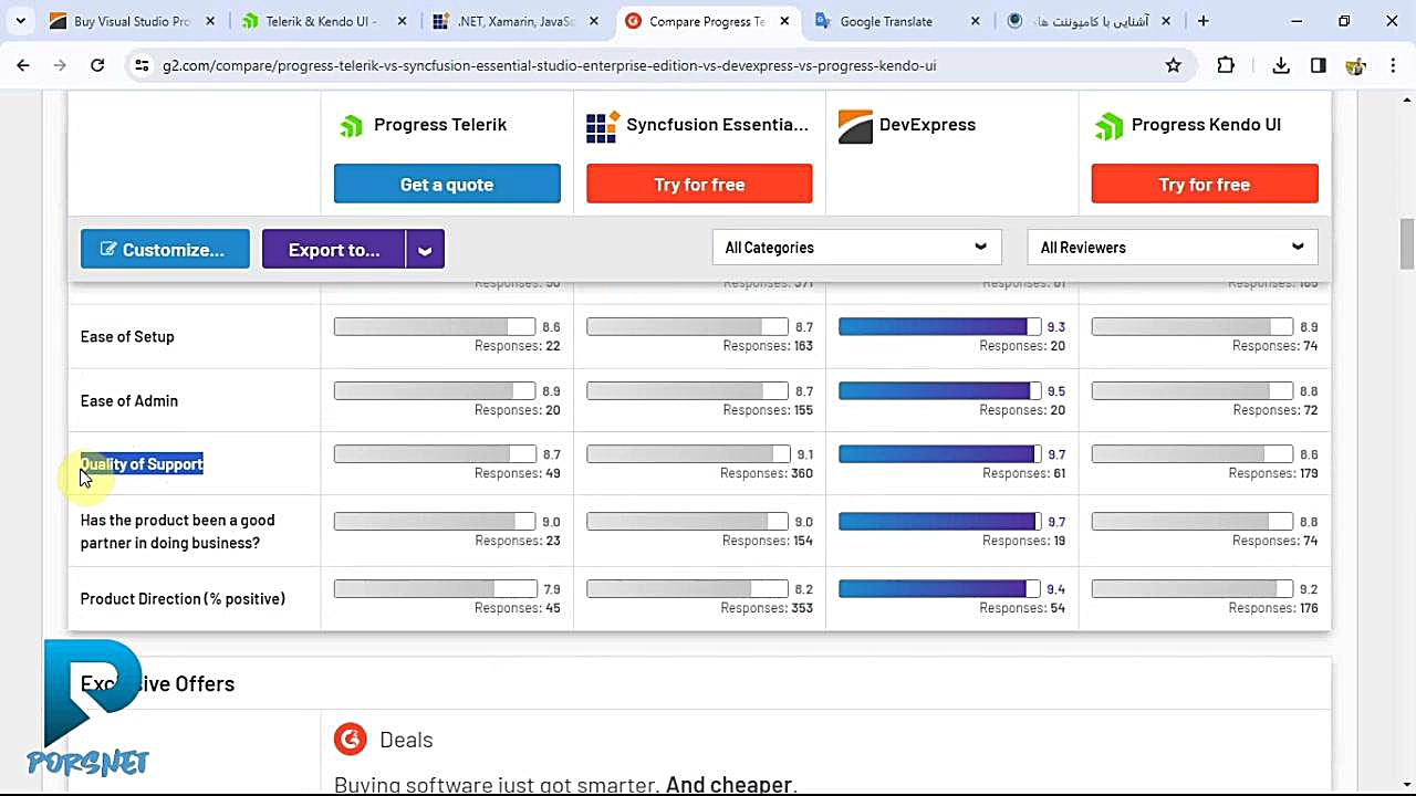 مقایسه کامپوننت های Syncfusion، Telerik و DevExpress