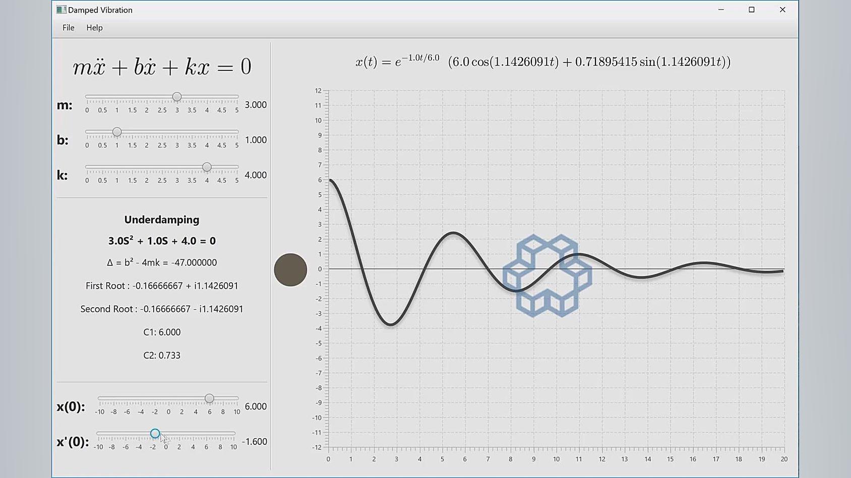 نحوه استفاده از کدجاوای حل معادله دیفرانسیل خطی مرتبه دو (کدهای ODE MathTools)