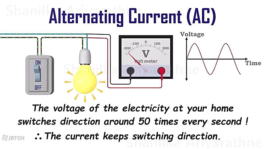 Understanding RMS Values in AC Circuits 2 ? | Voltage | Current