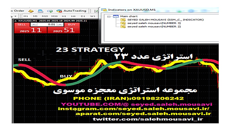 23 strategy