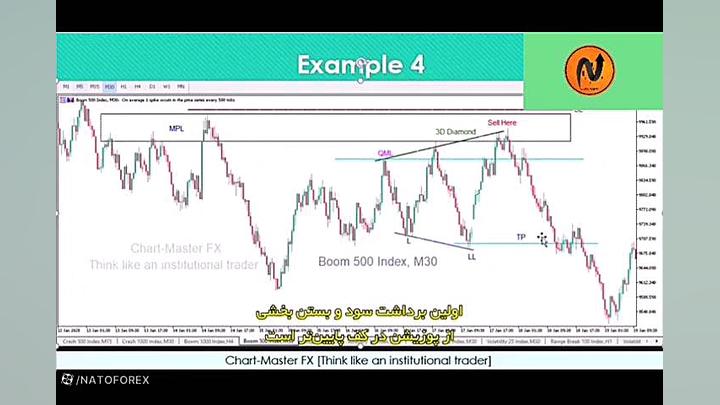 Diamond دوره Chart Master FX فصل چهارم قسمت چهارم