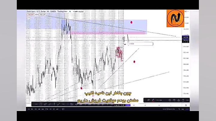 تجزیه و تحلیل 20 ژانویه 2022 دوره سایزنر (Cyzner) قسمت یازدهم