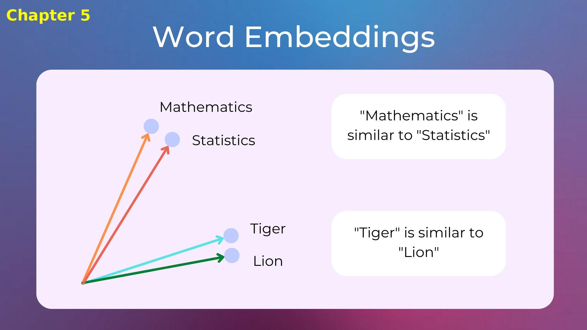 NLP - Vector Semantics - part2
