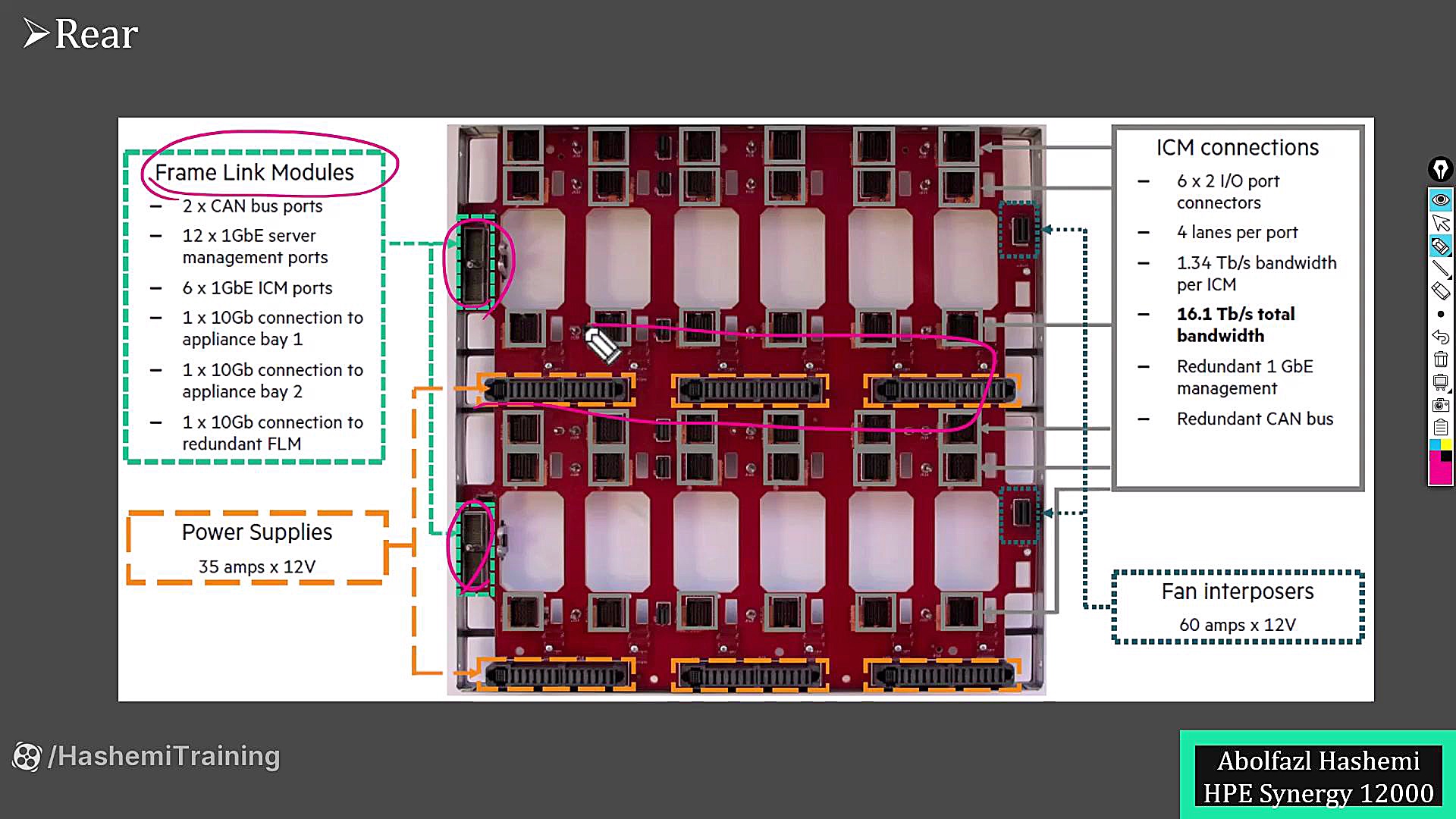 HPE Synergy Midplane-03