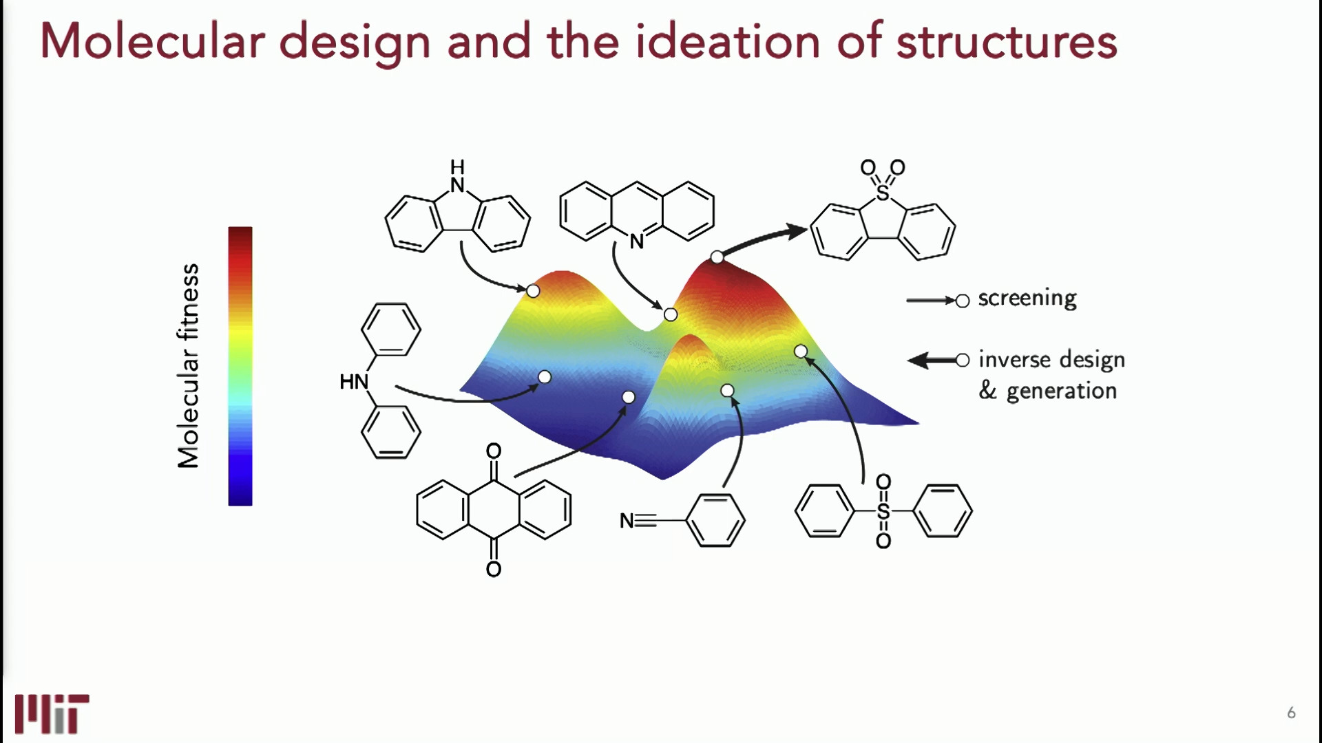 Generative AI for Molecular Design Synthesis