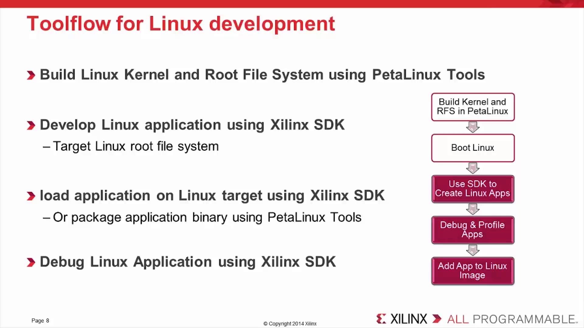How to Create Linux Applications using Xilinx SDK