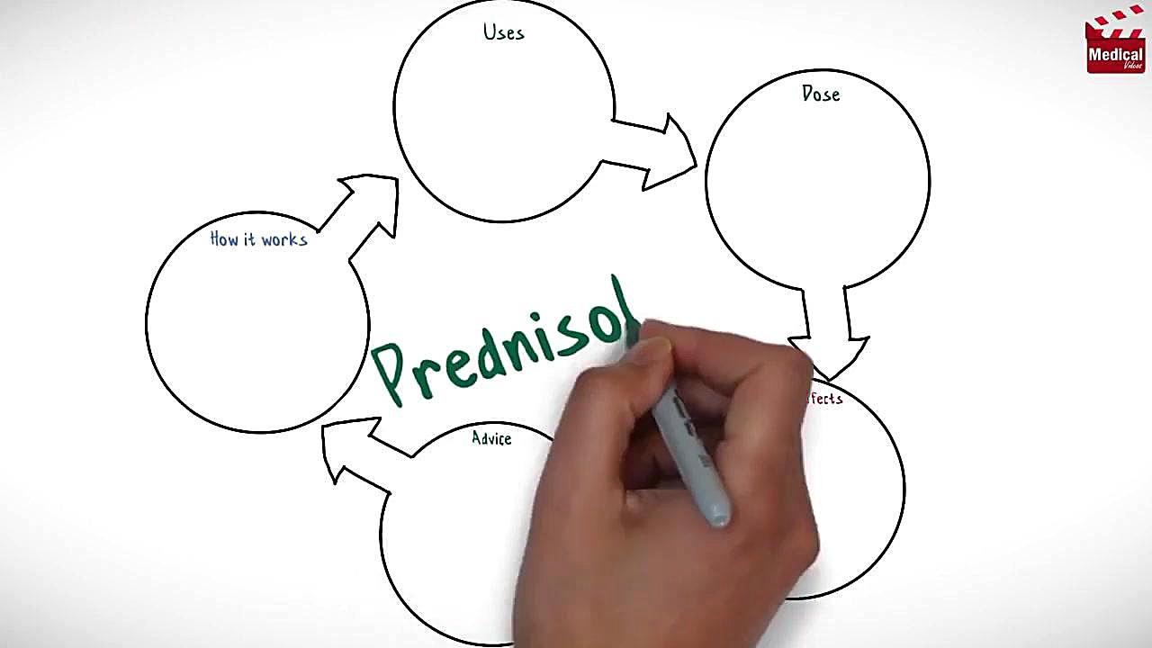 پردنیزولون(Orapred) - موارد مصرف، دوز و عوارض جانبی پردنیزولون