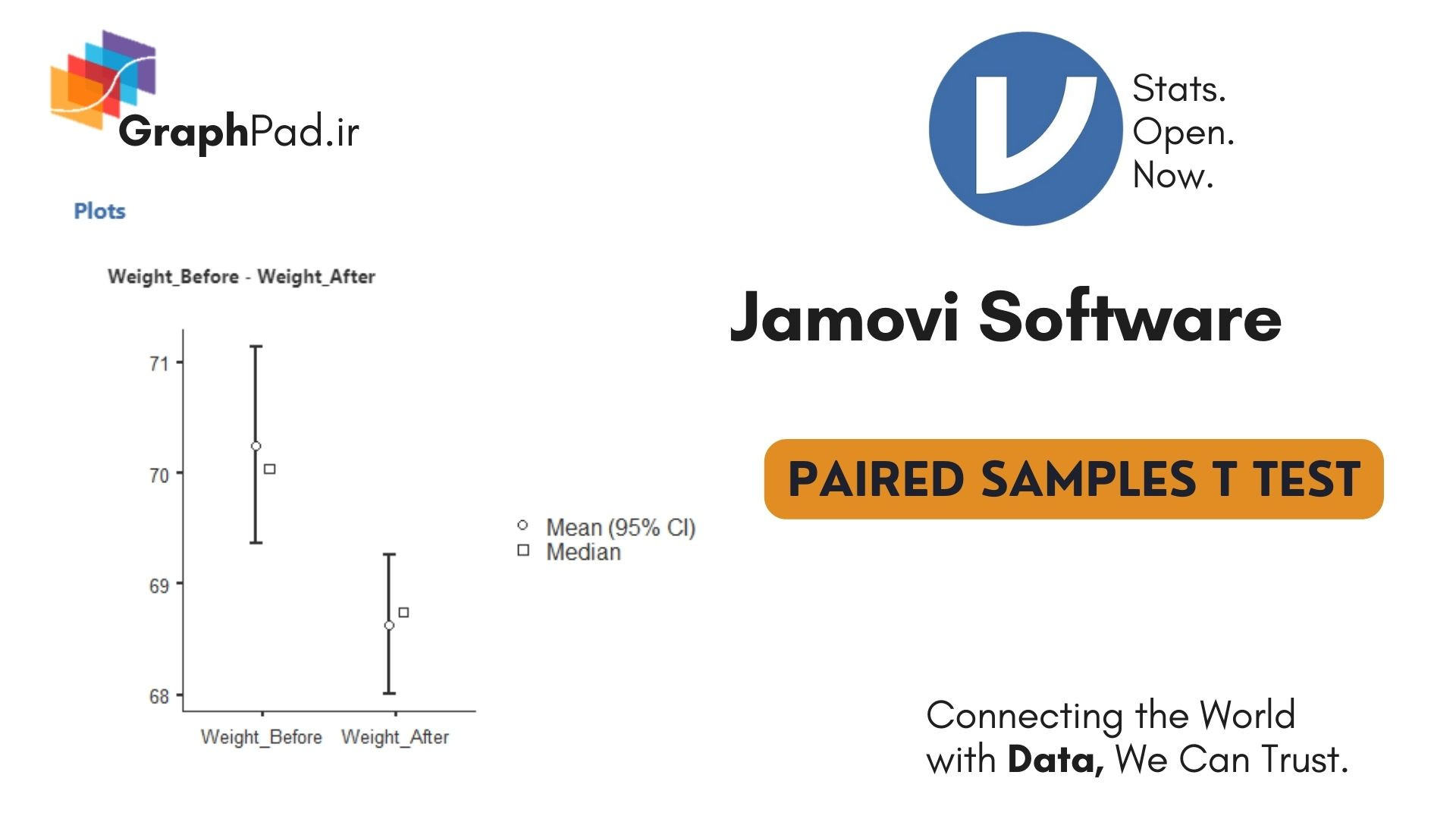 آزمون مقایسه Paired Samples T Test با نرم‌افزار جاموی Jamovi