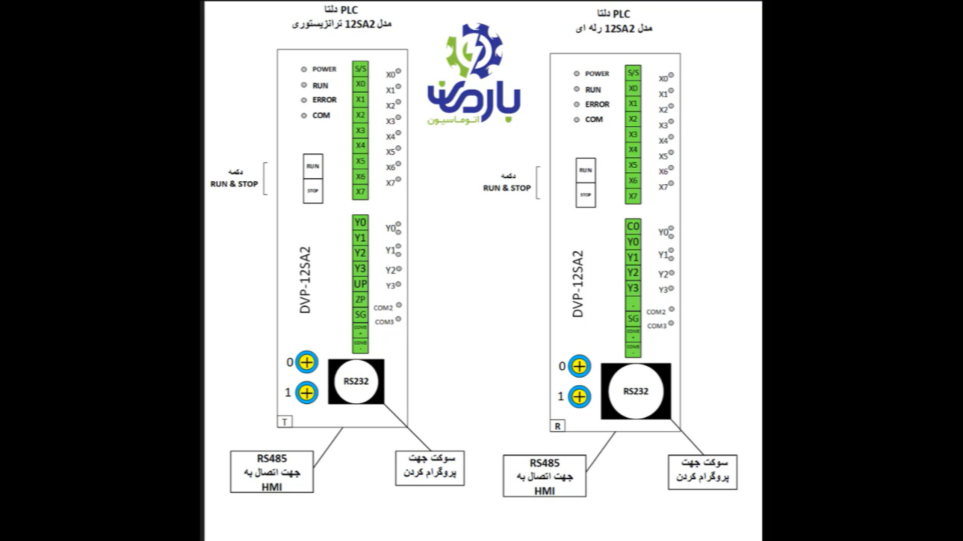 معرفی PLC-dvp-12SA2