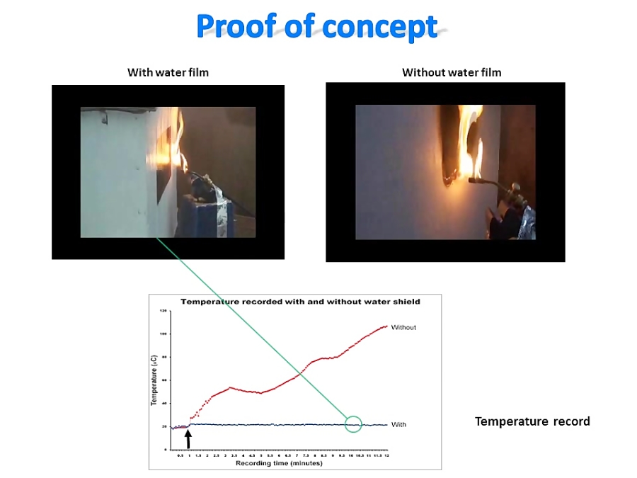 Water shield protection system