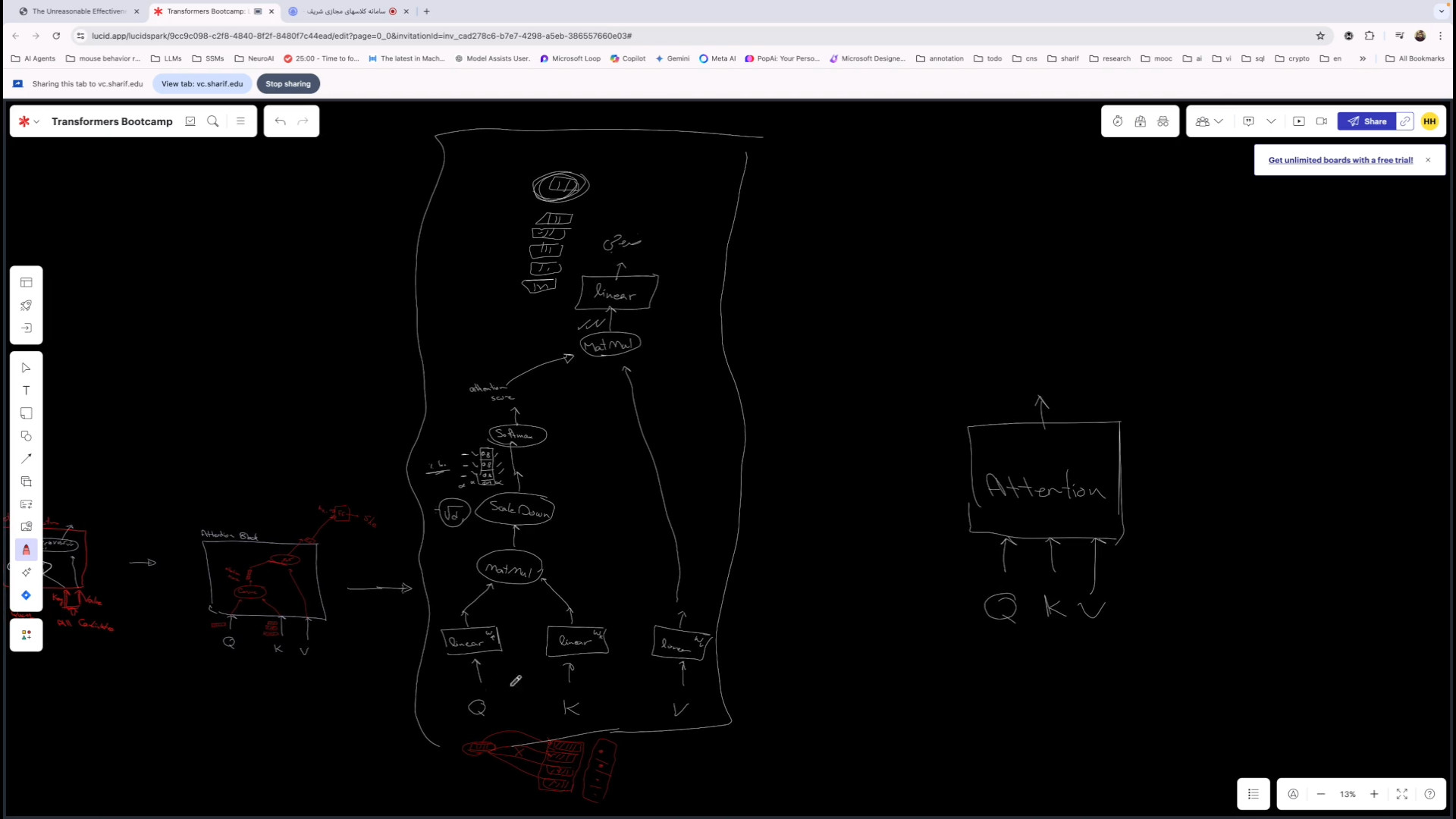 نشست سوم: آشنایی با معماری Encoder-Decoder و مکانیزم توجه (Attention)