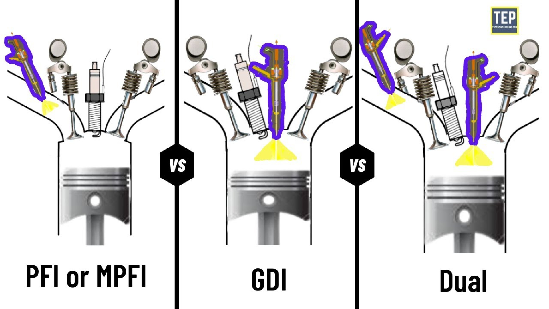 سیستم تزریق سوخت خودرو : مقایسه نحوه عملکرد TBI، PFI یا MPFI، GDI ...