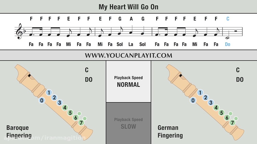 Titanic: My Heart Will Go On - Recorder Notes Tutorial