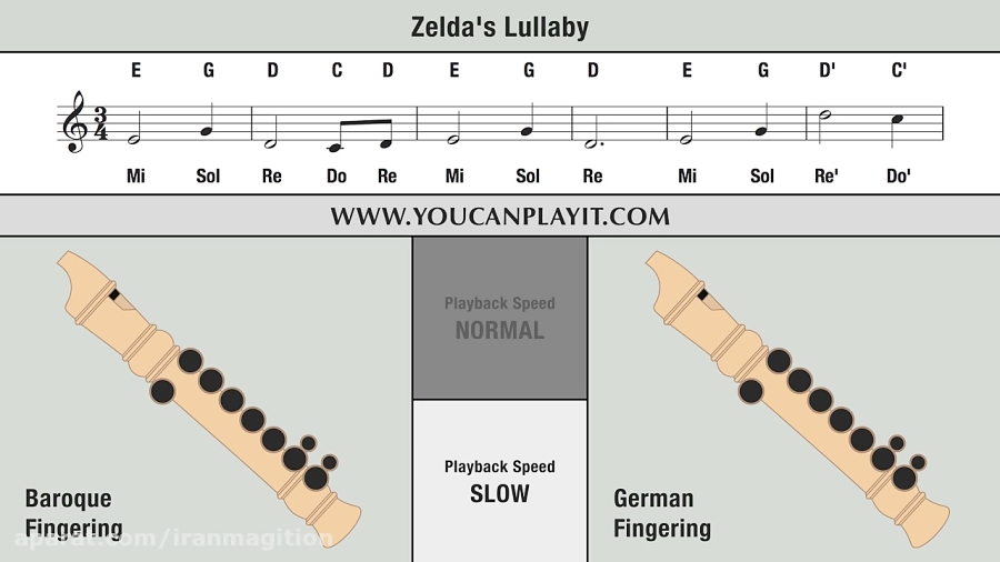 Zelda's Lullaby - Recorder Notes Tutorial