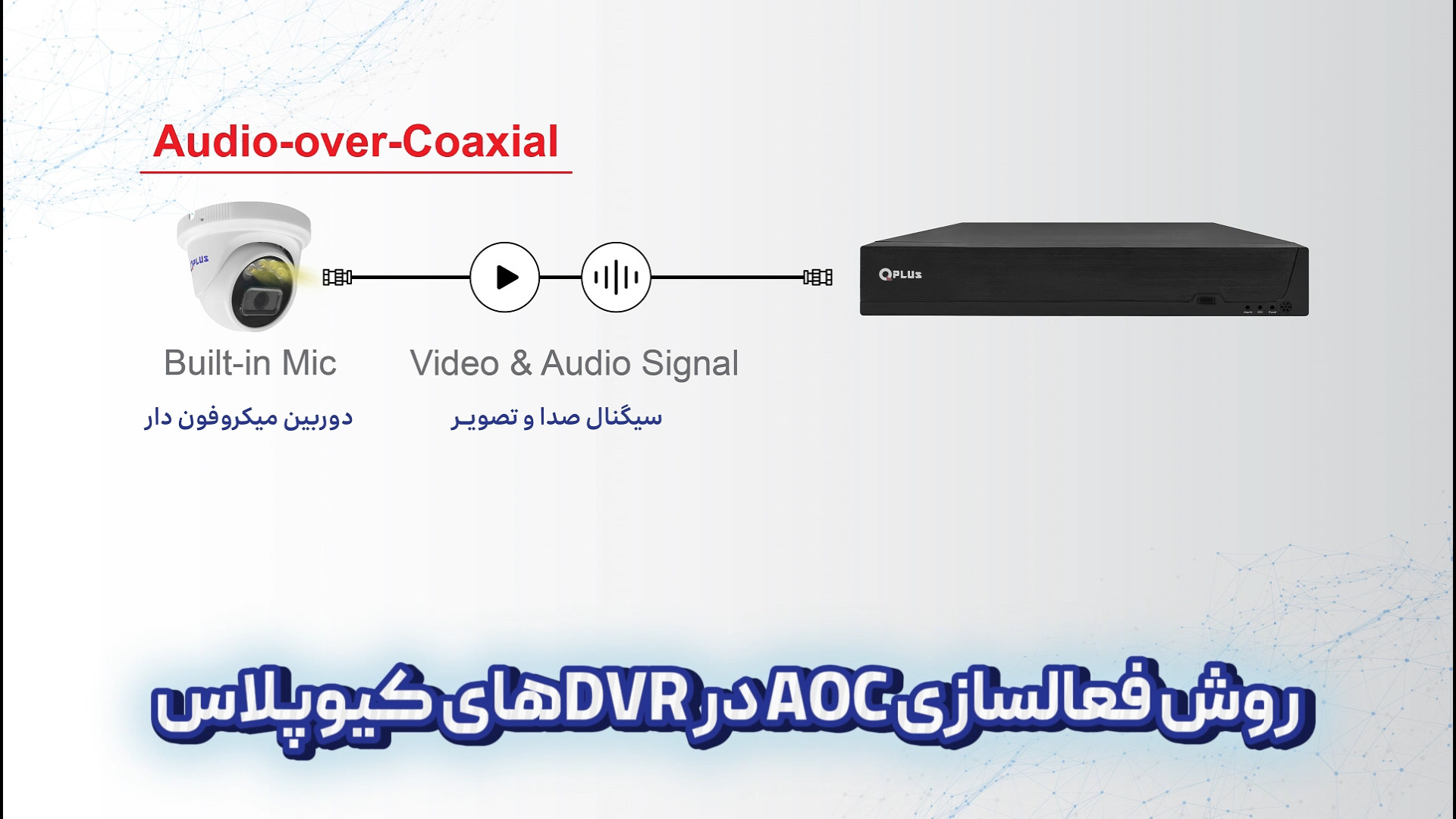 آموزش فعال‌سازی اعلانات روی موبایل و دستگاه در NVRهای کیوپلاس (سری Pro)