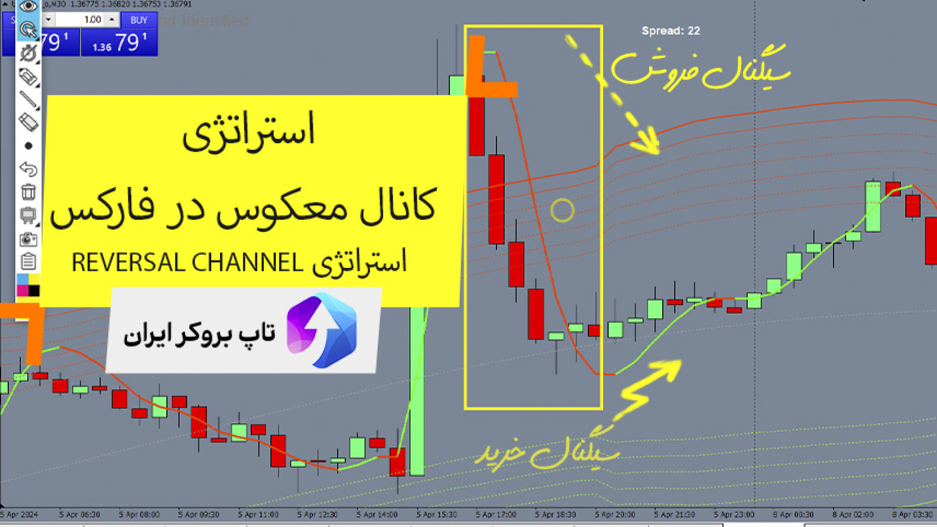 ویدئو #259 | استراتژی کانال معکوس در فارکس [استراتژی Reversal channel]