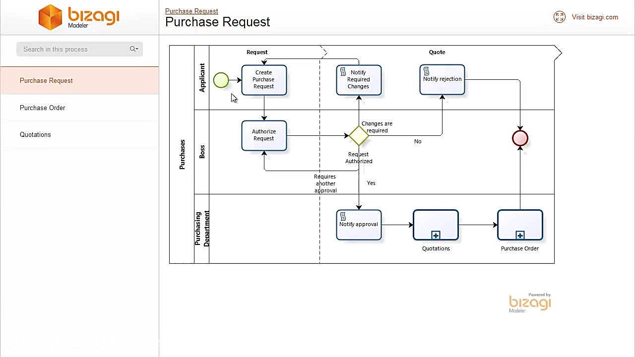 Bizagi Modeler - Publish documentation to SharePoint