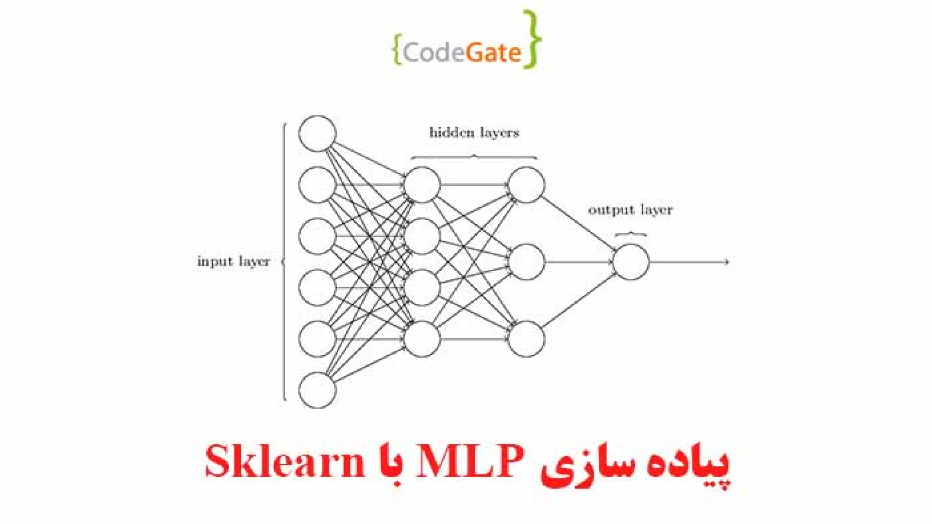 پیاده سازی MultiLayer Perceptron در sklearn