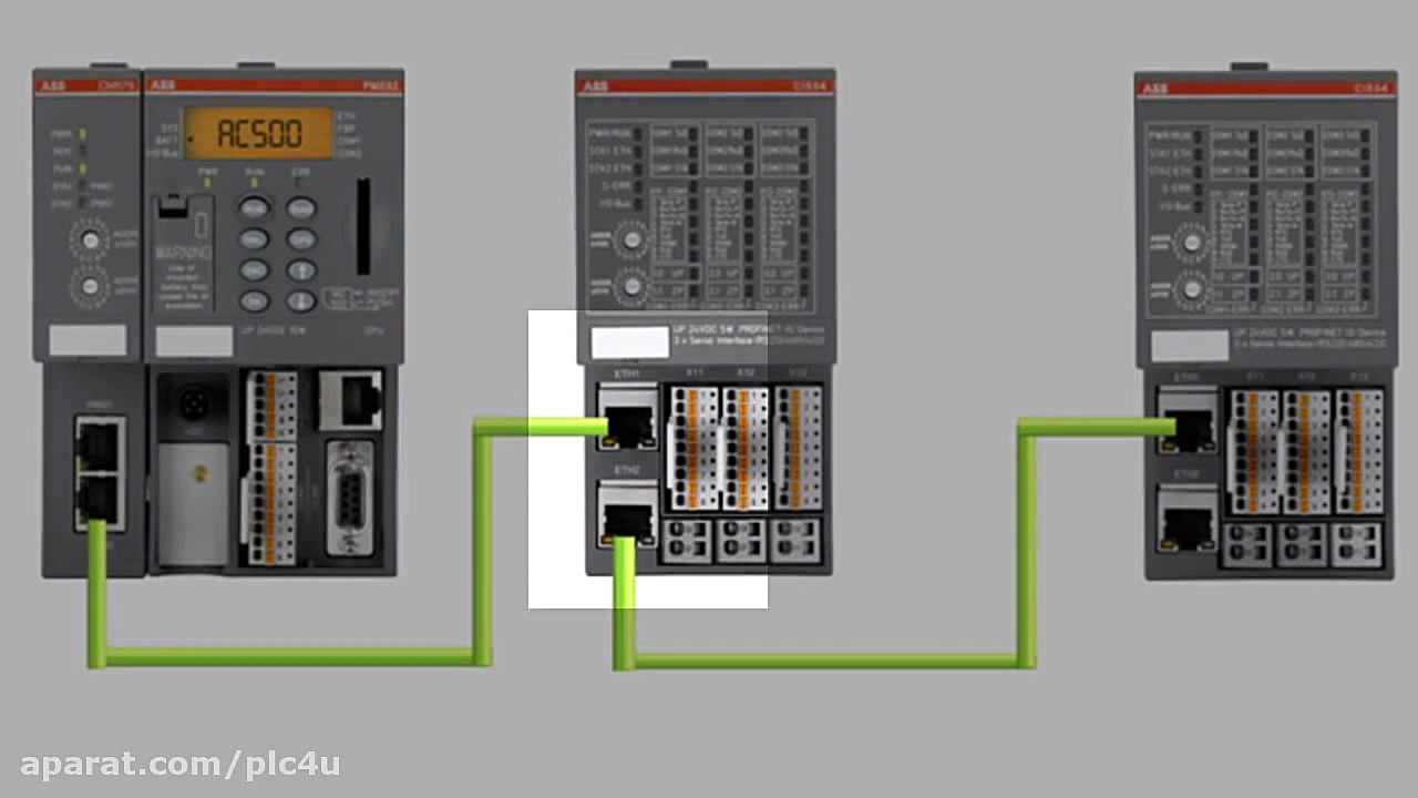 ABB AC500 PLC - PROFINET IO Network