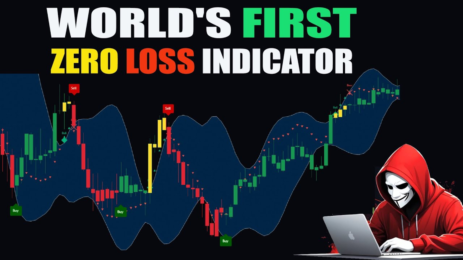 NEW Most Accurate Zero Loss TradingView Indicators For 2025