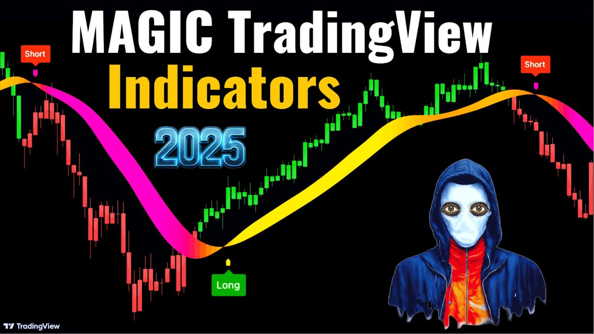 Best TradingView Indicator for Nasdaq100_ Day Trading _forex