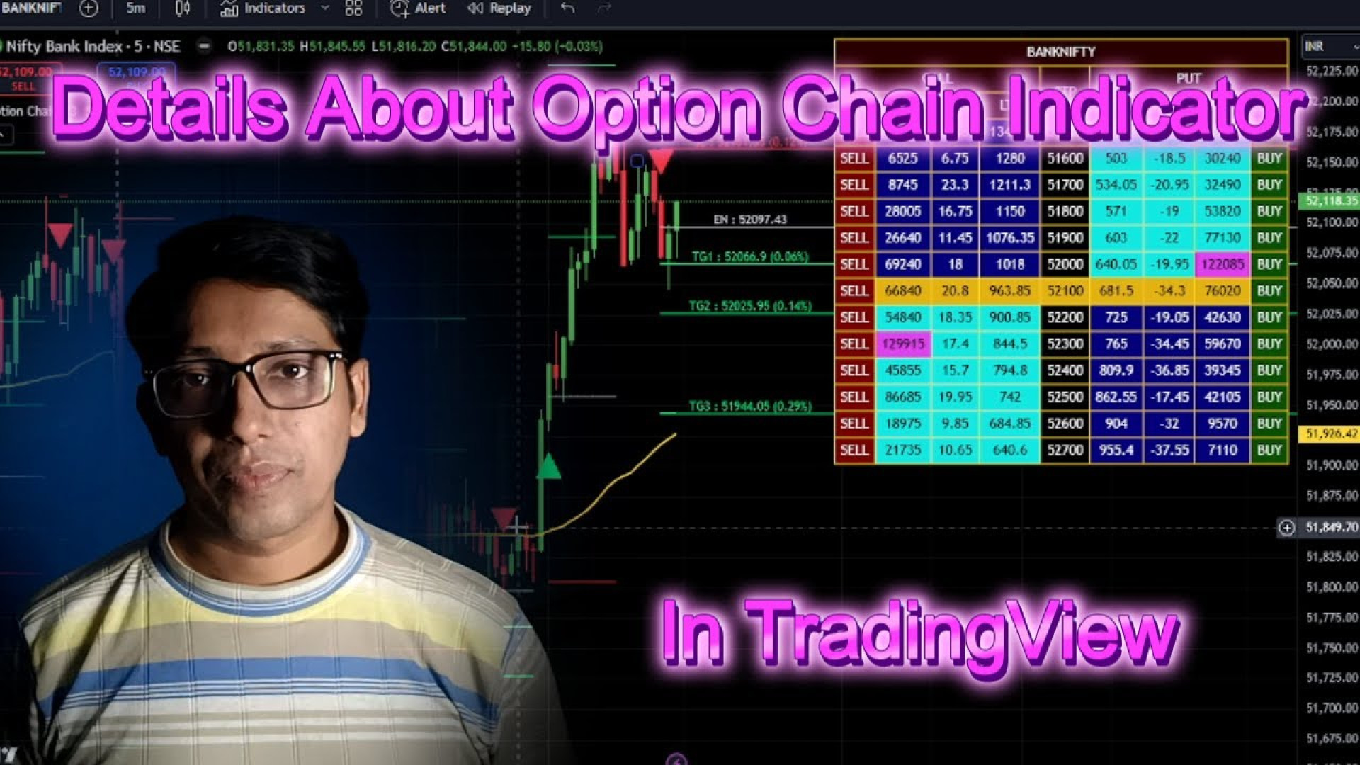 Option Chain Indicator In Tradingview _StockDataAnalysis
