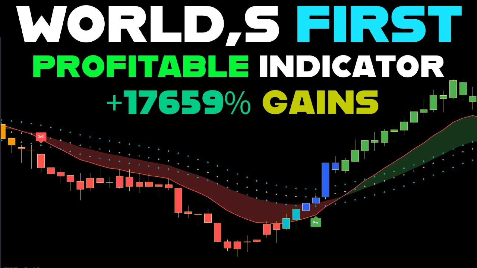 NEW Most Accurate Zero Loss TradingView Indicators For 2025